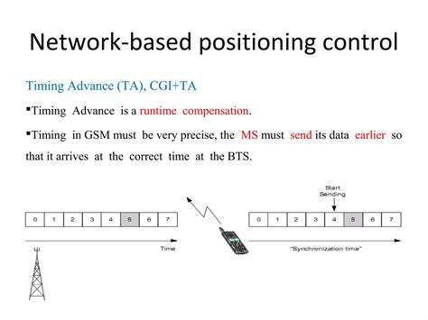 Mobile Positioning System Ppt Computer Networking Computing
