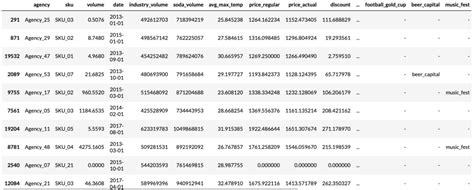 Introducing Pytorch Forecasting Towards Data Science