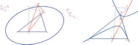 Figure 6 From On The Simson Wallace Theorem And Its Generalizations Semantic Scholar