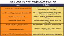 Why Does My VPN Keep Disconnecting Heres How To Fix It