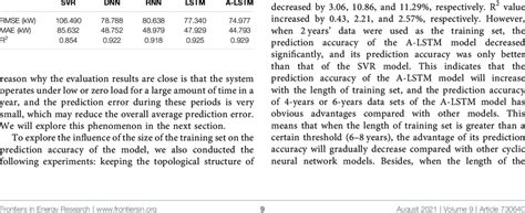 Comparison Of Prediction Errors Between Different Models Download Scientific Diagram