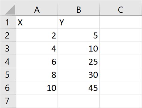 How To Get Ymxb On Excel Spreadcheaters