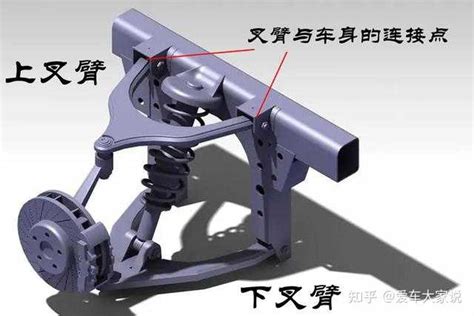 双叉臂和双横臂有什么区别？ 知乎