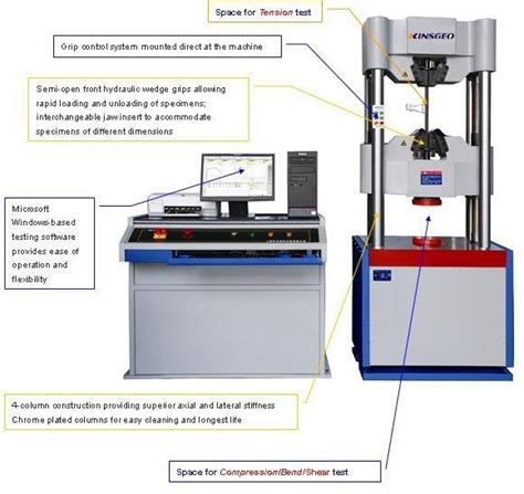 80mm Min Electro Hydraulic Servo Function Universal Testing MachineS Computerized