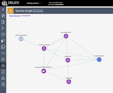 GitHub N G Ld Uglas EuroAKSWorkshopCC