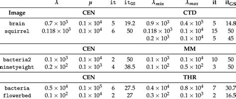 segmentation of six test images by the cen and spatially adaptive