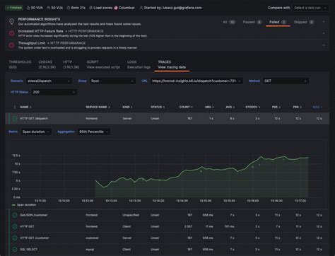 grafana cloud k6 performance testing tool