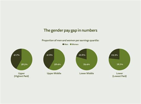 Gender Pay Gap Report Uk