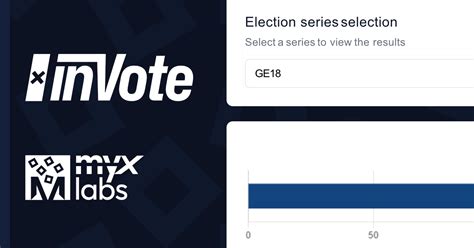 Myx Labs Year Update