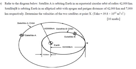 Solved Refer To The Diagram Below Satellite A Is Orbiting Earth In An