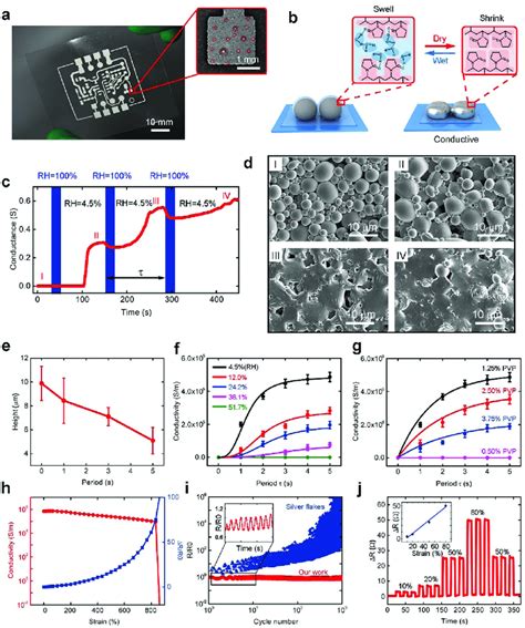 Characterization Of The MHPC A Optical Image Of The Printed MHPC Download Scientific