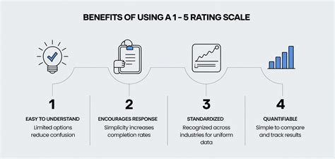 Exploring The 1 5 Ranking Scale Insights And Applications Veeform Blog