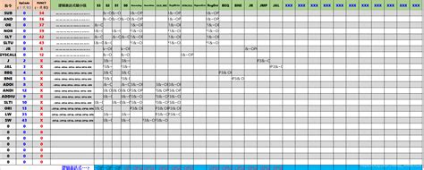[华中科技计组实验]logisim完成单周期5级流水mips cpu 单周期mips cpu设计logisim代码 csdn博客