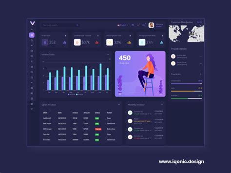 Vito Vue Laravel HTML Admin Dashboard Template By Iqonic Design On Dribbble