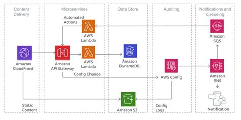Example Notebooks — Dowhy Documentation