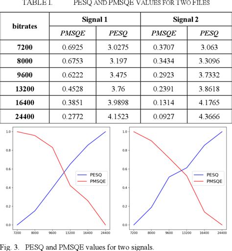 figure 1 from pesq enhancement for decoded speech audio signals using