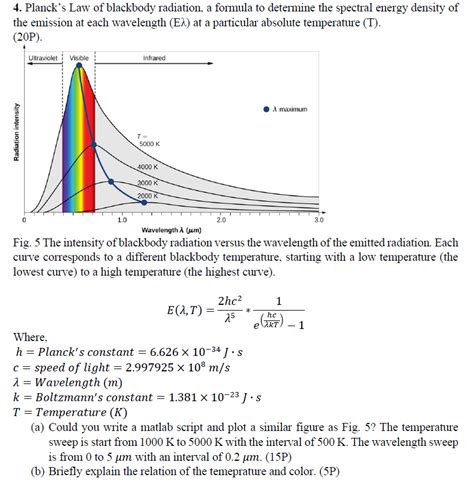 Solved A ﻿write A Matlab Script And Plot A Similar Figure