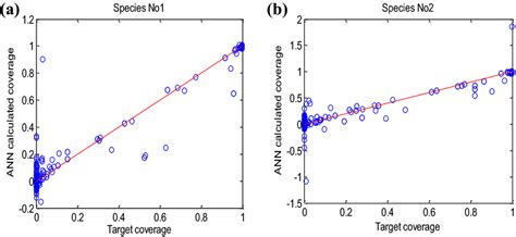 Comparison Of Exact Values And Values Estimated By The Use Of