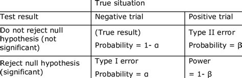 Types Of Random Error Download Table