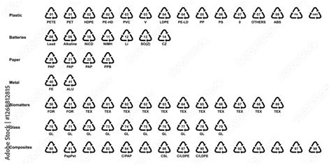 Recycling Code Symbols Chart Showing Material Identification Numbers