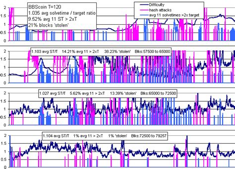 Lwma 500000 Blocks Of Data In 10 Coins · Issue 23 · Zawy12