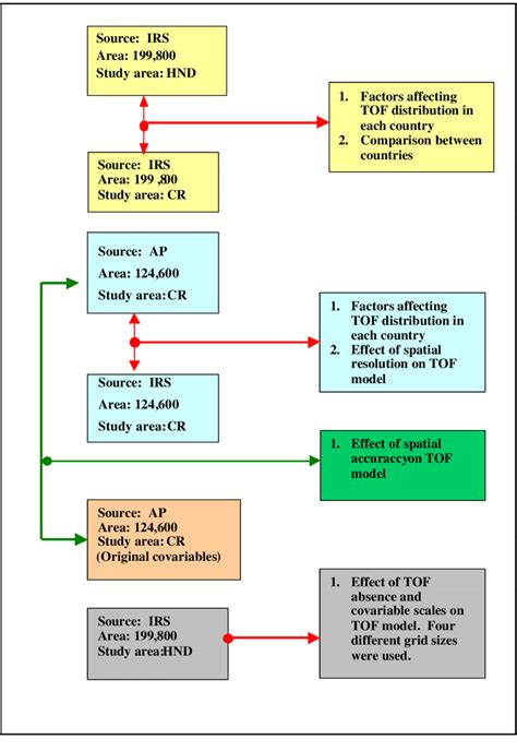 6 summary of the spatial logistic models fitted in this research cr