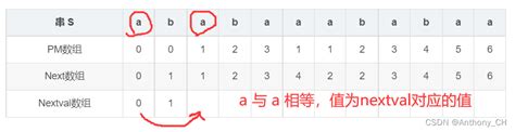 草履虫都能看懂的 数据结构串的pm、next和nextval数组的求法nextval数组怎么求 Csdn博客