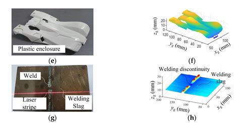 High Precision Calibration Of A Monocular Vision Guided Handheld Line