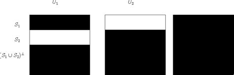 Learning Mixtures Of Gaussians In High Dimensions Paper And Code