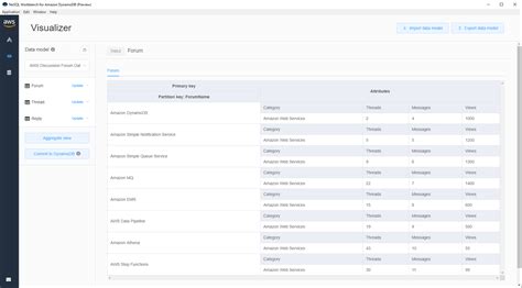 Awss New Nosql Workbench For Dynamodb Is Out Is It For You