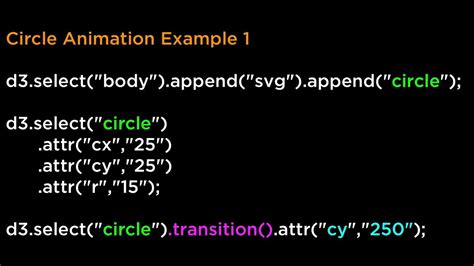 Svg Transition Animations Using D3js D3js V3 Tutorial Youtube