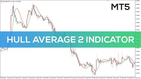 Hull Average 2 Indicator For Mt5 Overview Youtube