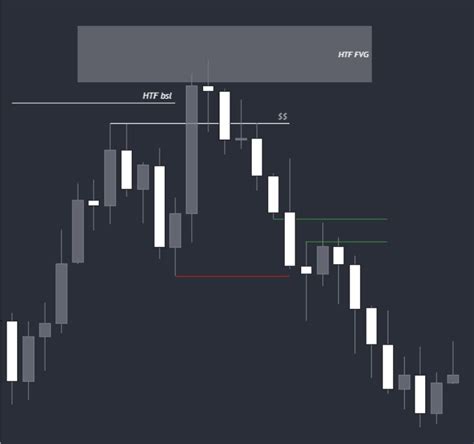 Shared Post Updated Ict Mmxm Trading Model Dedicated To My Friend Stuart
