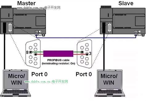 实例讲解PLC实现modbus通讯