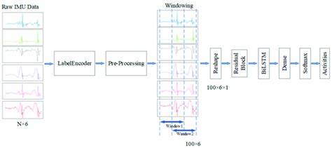 Frame Diagram Of The Sensor Raw Data Processing Flow Download Scientific Diagram