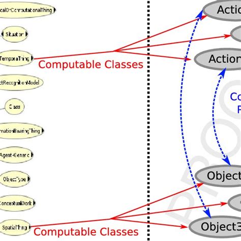 Illustration Of The Two Types Of Computables Computable Classes And Download Scientific