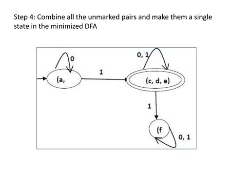 Minimization Of Dfapptx