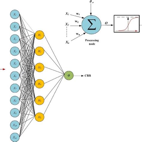 Weights And Biases Of The Developed Neural Network Download