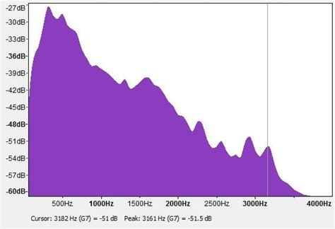 Input Signal Spectrogram Frequency Analysis Log Download Scientific Diagram