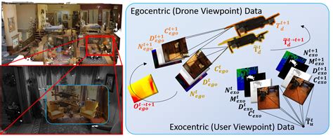 Dronepose Photorealistic Uav Assistant Dataset Synthesis For 3d Pose Estimation Via A Smooth