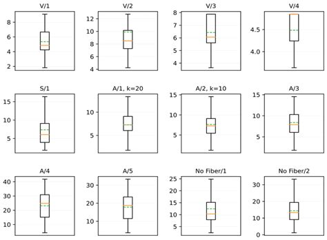 Boxplot Of The Measurements Performed Automatically Download Scientific Diagram