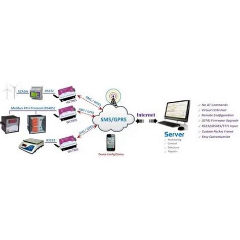 Modbus To Wifi Gateway For Industrial Model Name Number Wt705m At Rs