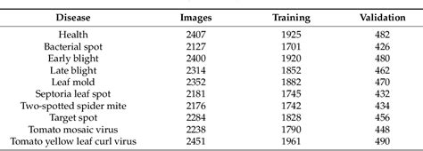 Table 1 From A Cnna Based Lightweight Multi Scale Tomato Pest And