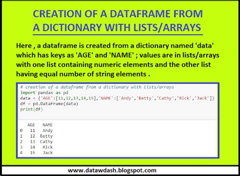 Data W Dash Creation Of A Dataframe From A Dictionary Consisting Of Lists