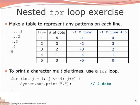 Ppt Nested Loops Powerpoint Presentation Free Download Id1750307