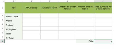 Budget For Agile Teams Excel Template