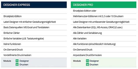 Nicelabel Designer Dromember