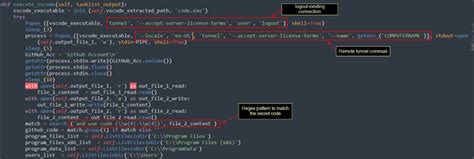 Cyble Discovers Cyberattack Using Vscode For Remote Access