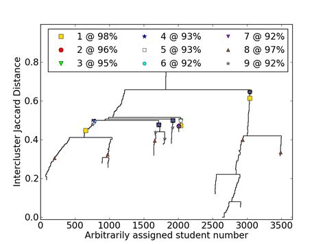 Figure Advice Matplotlib Users Matplotlib