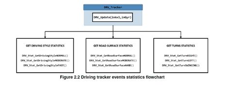 Neuradrive 221e Docs